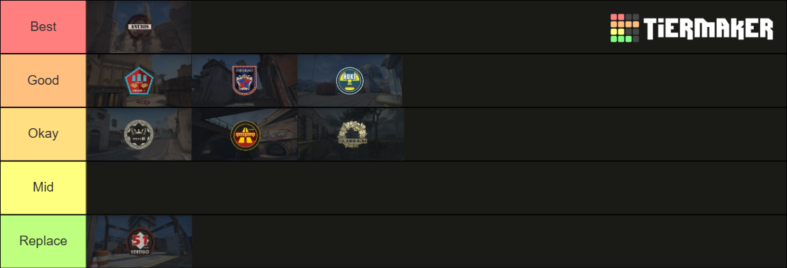 HLTV ranks: CS2 maps Tier List (Community Rankings) - TierMaker