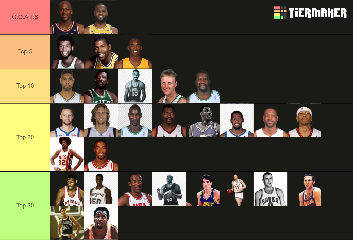 Recent NBA Tier Lists - TierMaker