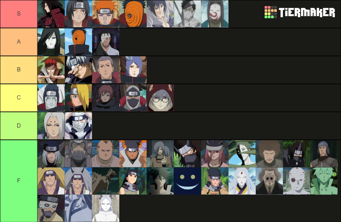 Naruto Villains Tier List (Community Rankings) - TierMaker