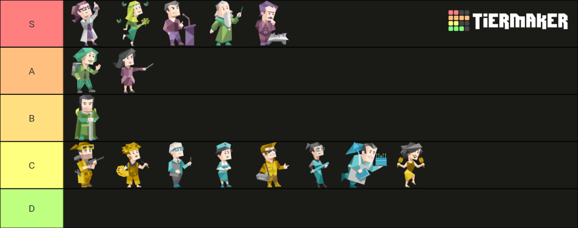MBTI (16Personalities) Tier List (Community Rankings) - TierMaker