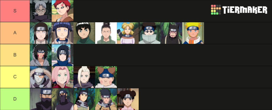 Naruto Chunin Exam Participants Tier List (Community Rankings) - TierMaker