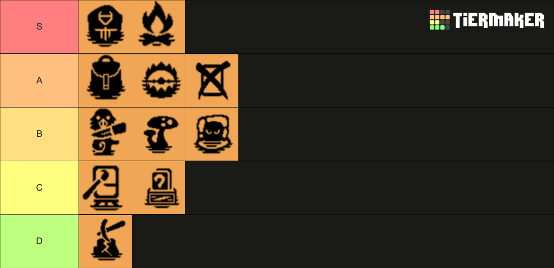Inscryption Map Spot Tier List (Community Rankings) - TierMaker