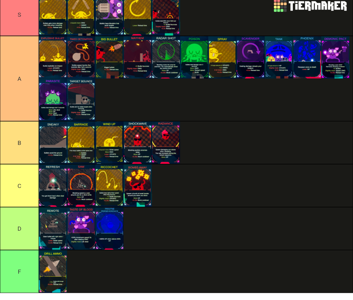 ROUNDS cards Tier List (Community Rankings) - TierMaker