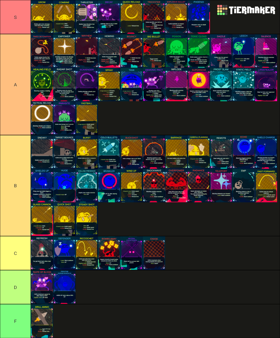 ROUNDS cards Tier List (Community Rankings) - TierMaker