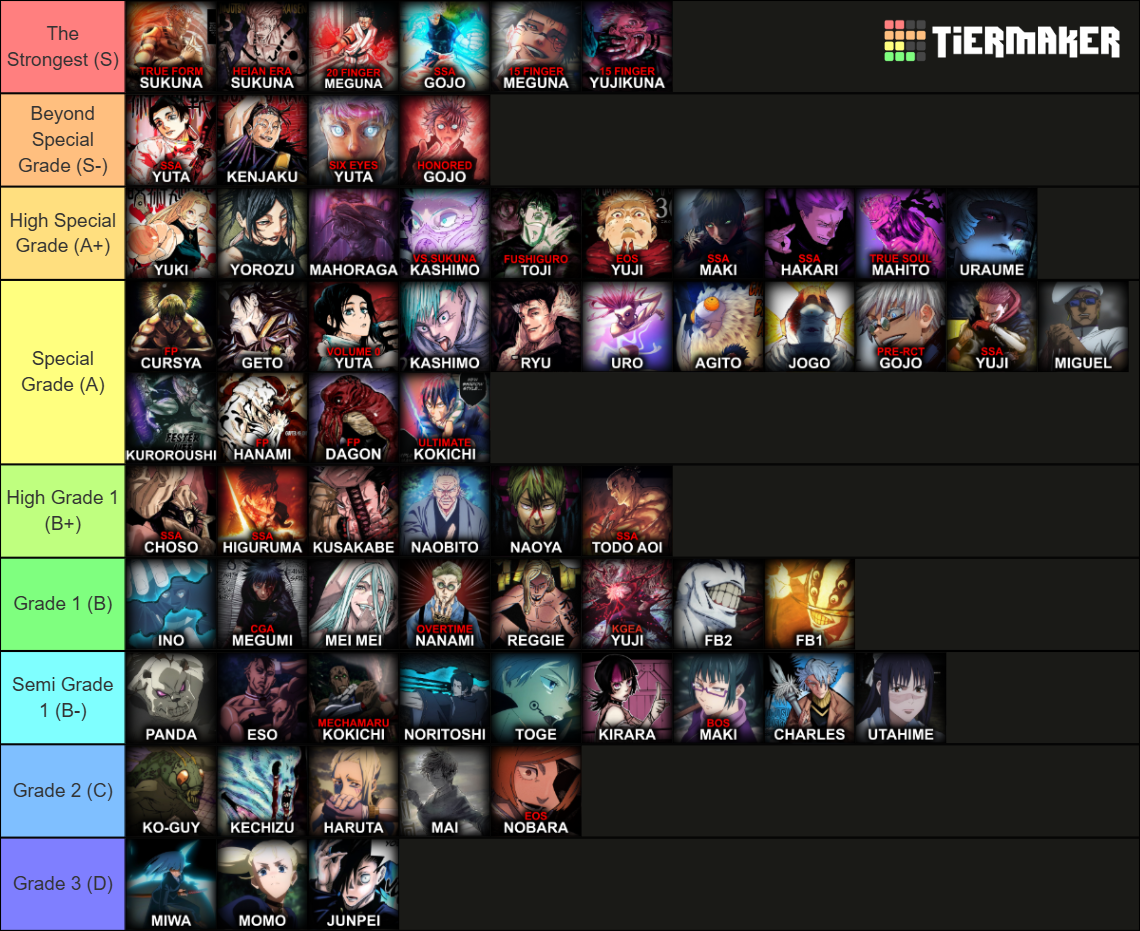 JJK Powerscaling Tier List (Community Rankings) - TierMaker