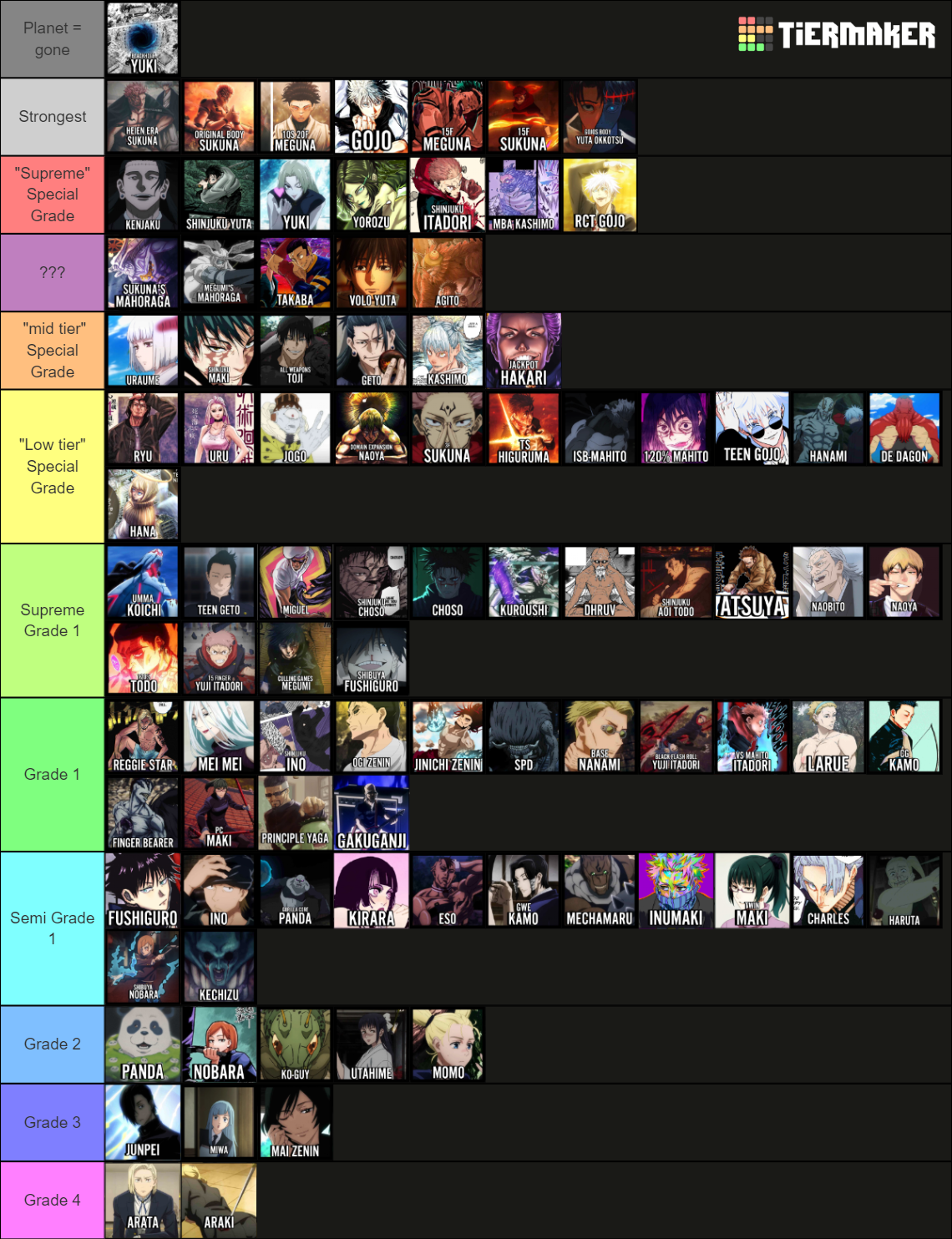 Jujutsu Kaisen(JJK) Power Scaling (264) Tier List (Community Rankings ...