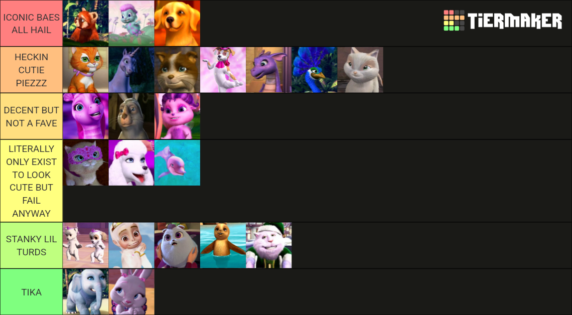Barbie Movie Sidekicks Tier List (Community Rankings) - TierMaker