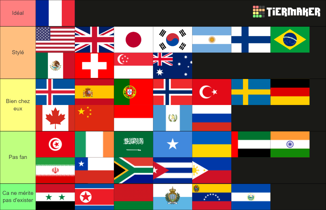 Nationality Ranking Tier List (Community Rankings) - TierMaker