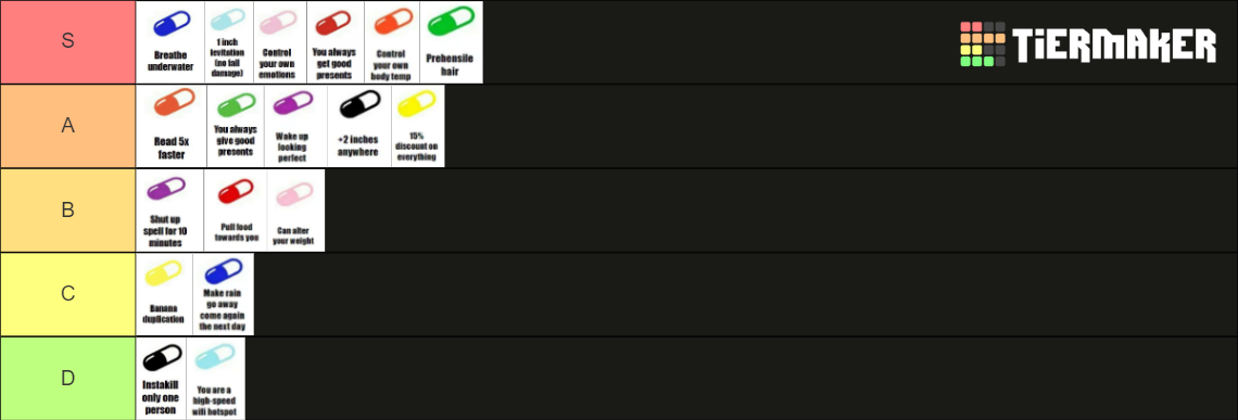 COMPLETE Budget superpowers Tier List (Community Rankings) - TierMaker