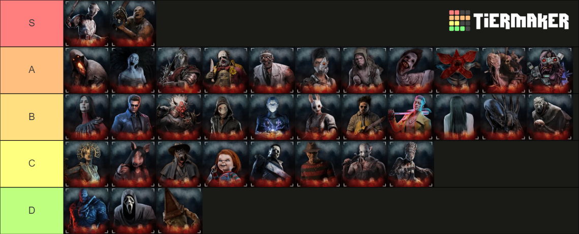 Dead by Daylight; All Killers up to The Unknown Tier List (Community ...