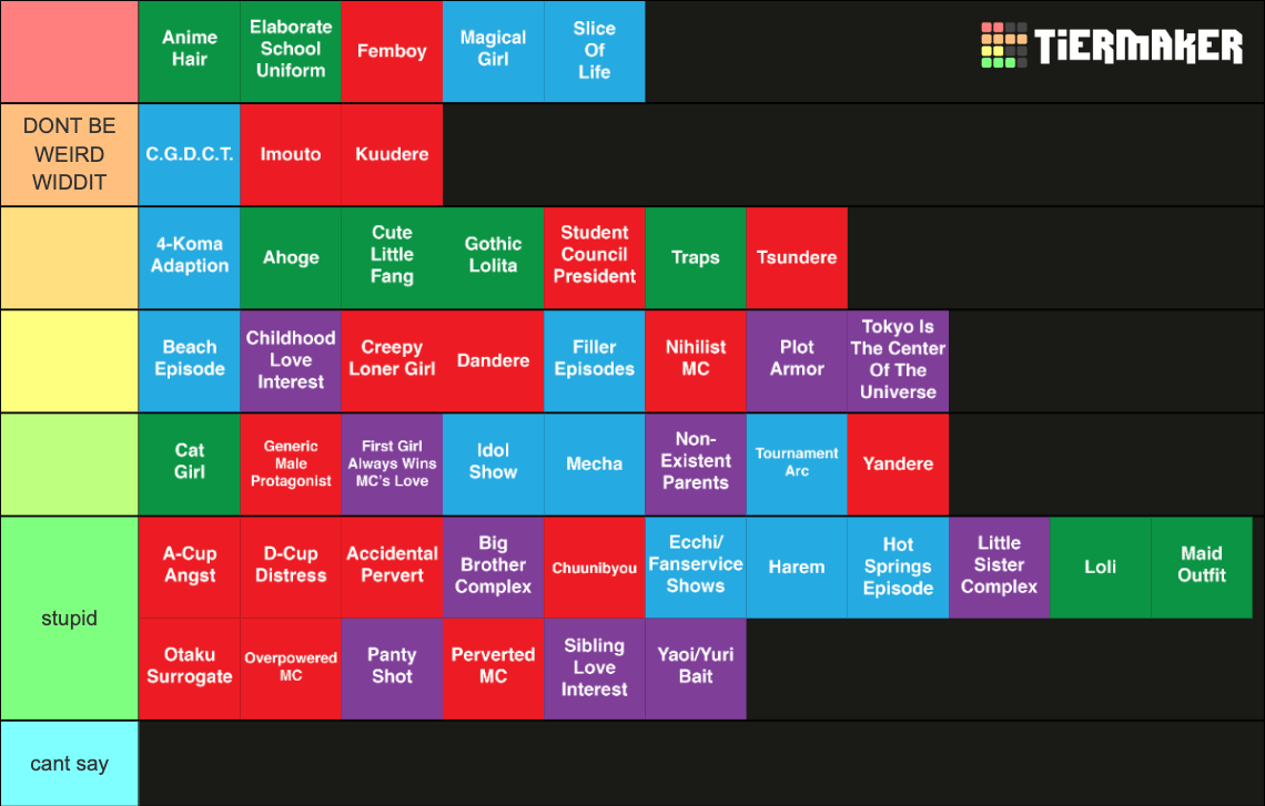 Common Anime Tropes Tier List (Community Rankings) - TierMaker