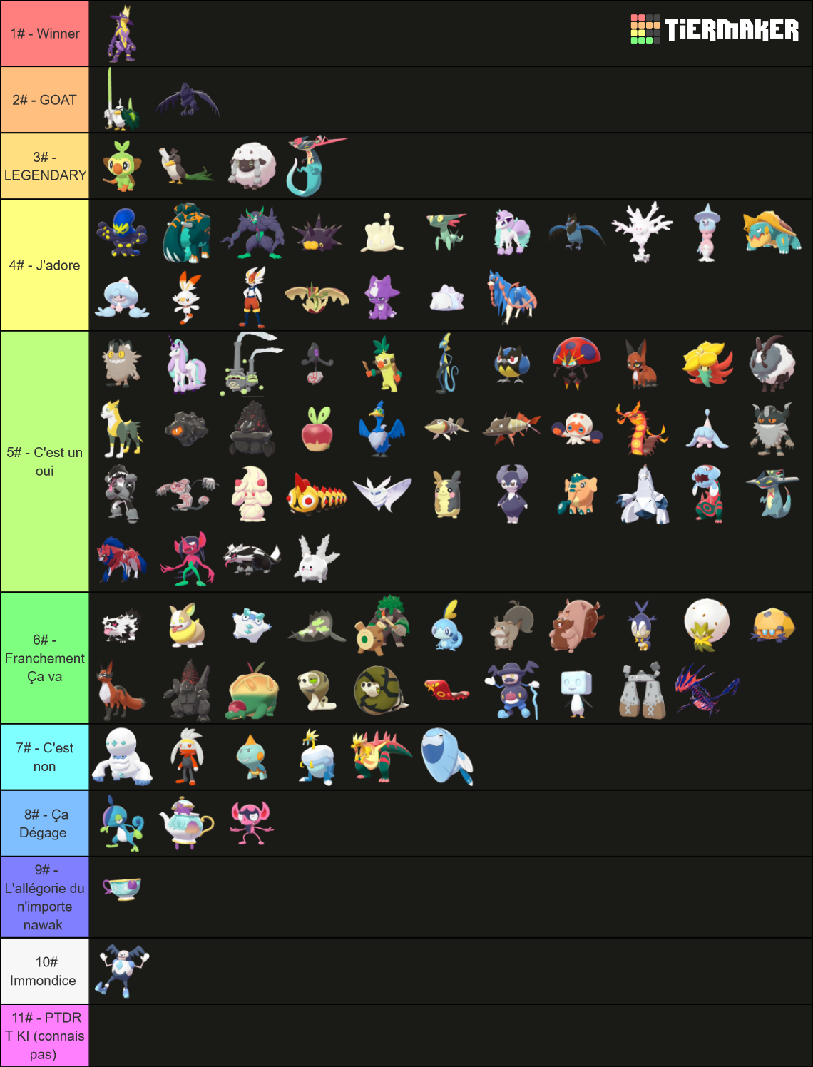 ALL GALAR POKEMON Tier List (Community Rankings) - TierMaker
