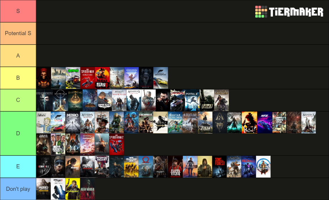 Game Tier List (Community Rankings) - TierMaker