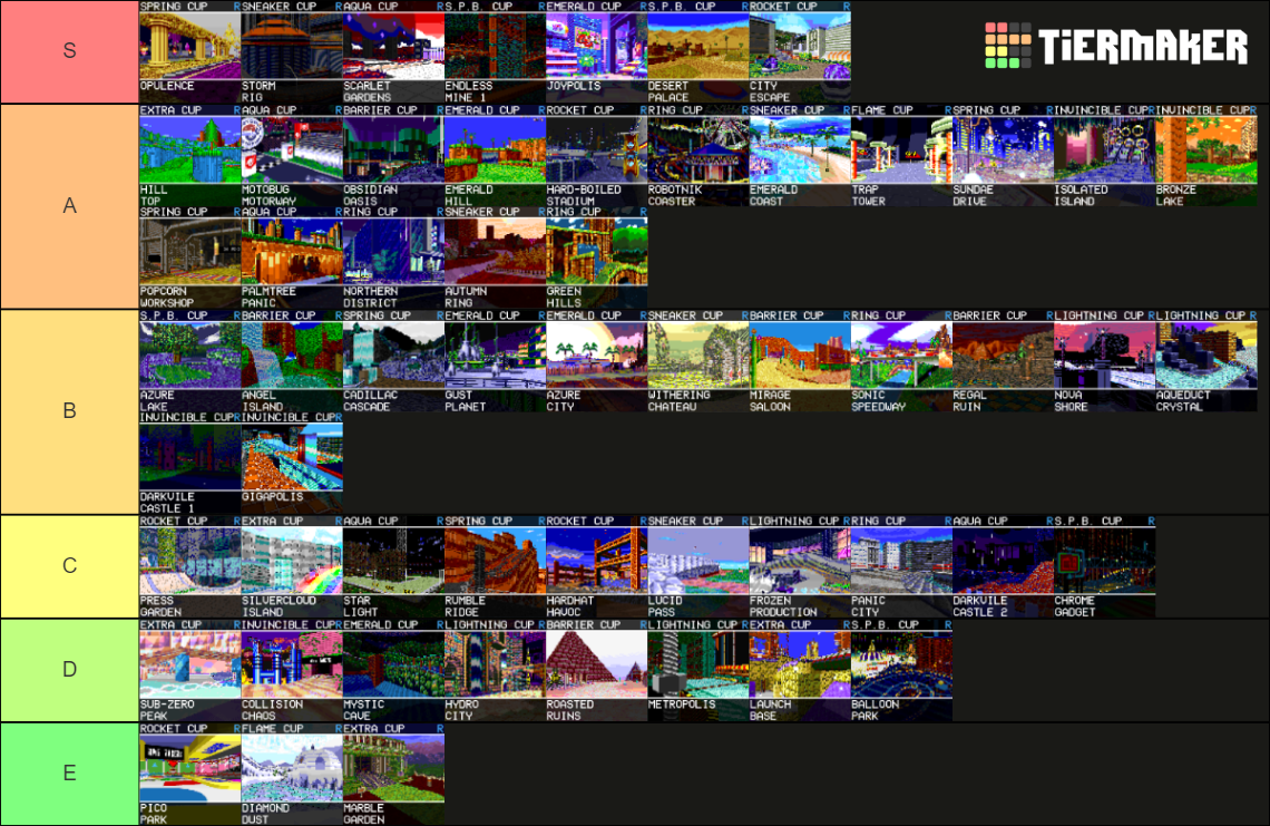 Dr. Robotnik's Ring Racers Tracks [UNOFFICIAL, SPOILERS] Tier List ...