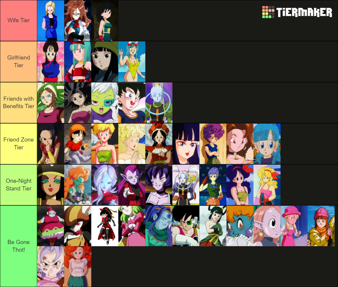 Dragon Ball Waifus Ranking Tier List (Community Rankings) - TierMaker