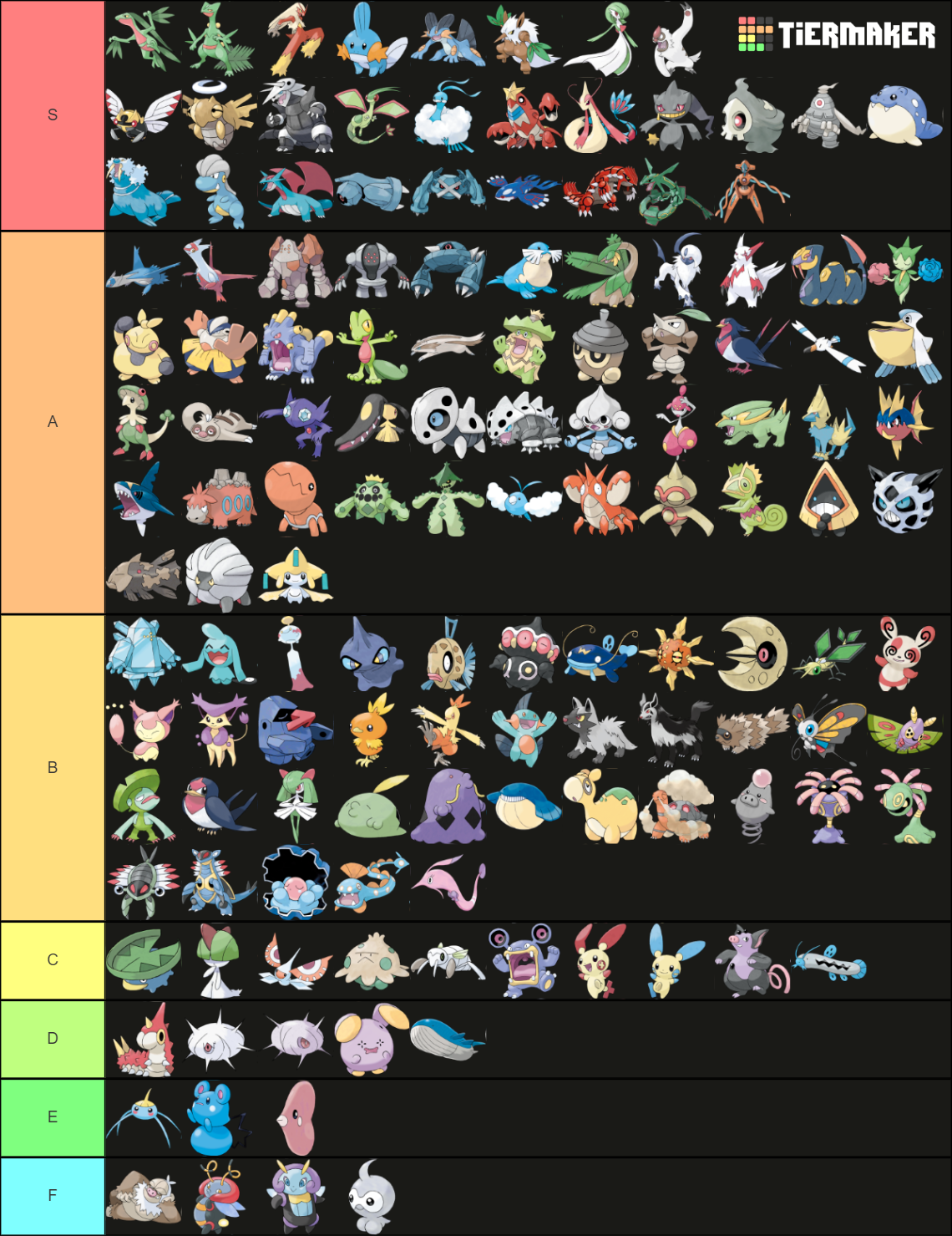 Hoenn Pokemon Tier List (Community Rankings) - TierMaker