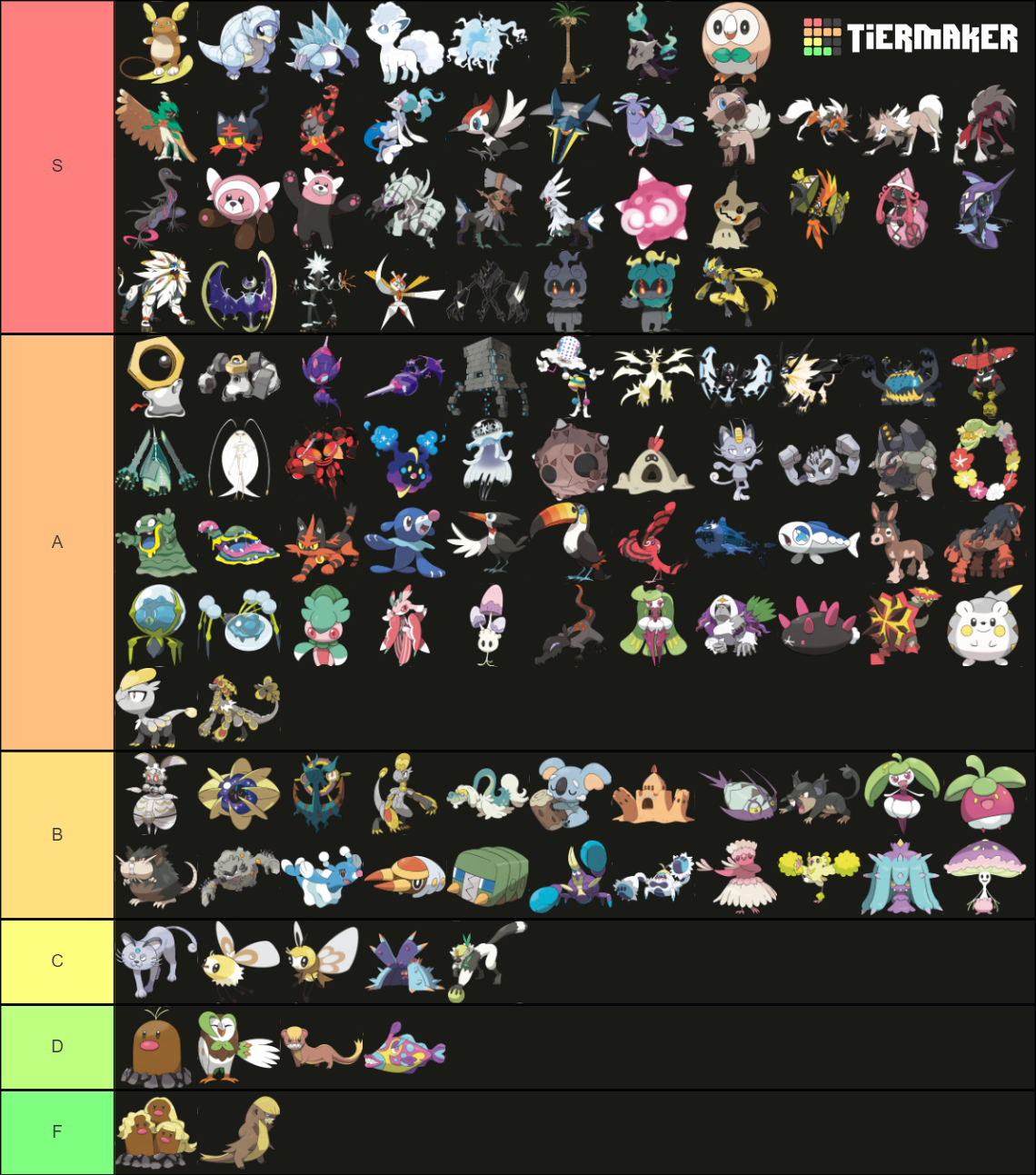 Pokémon Alola Tier List (Community Rankings) - TierMaker