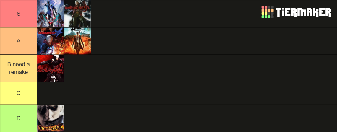 Ranking all Devil May Cry games Tier List (Community Rankings) - TierMaker