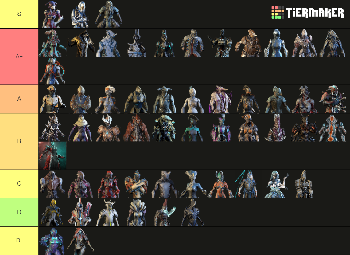 Recent Warframe Tier Lists - TierMaker