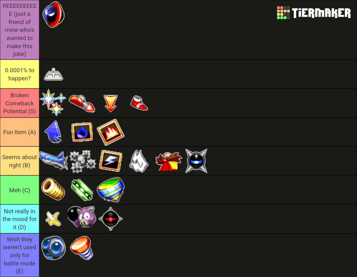 Dr.Robotnik's Ring Racers V2.3 Item (Fanmade) Tier List (Community ...