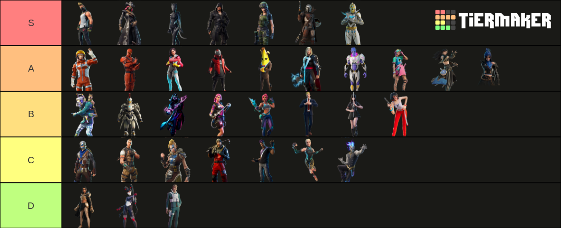 Fortnite Tier 100 Skins (C1S2-C5S1) Tier List (Community Rankings ...