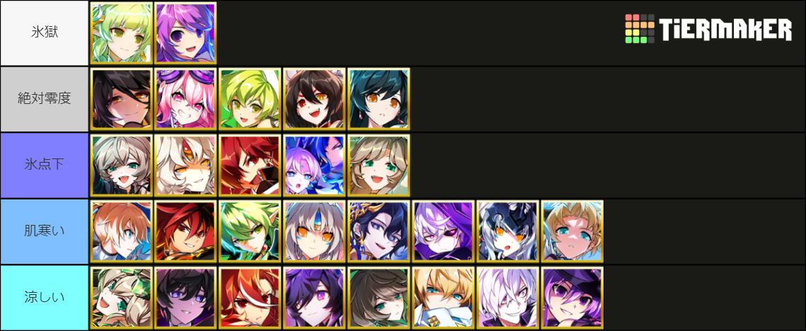 Elsword all classes (Master Class) Tier List (Community Rankings ...