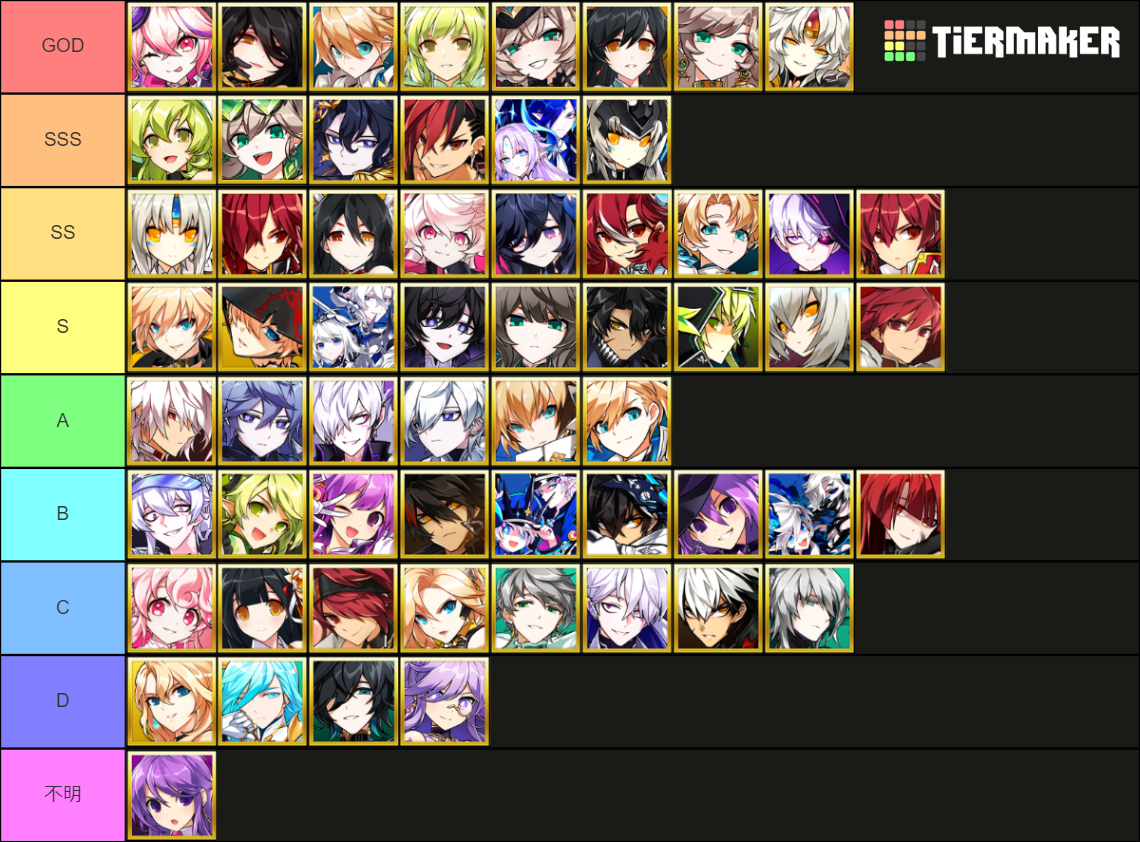 Elsword (all 3rd classes) Tier List (Community Rankings) - TierMaker