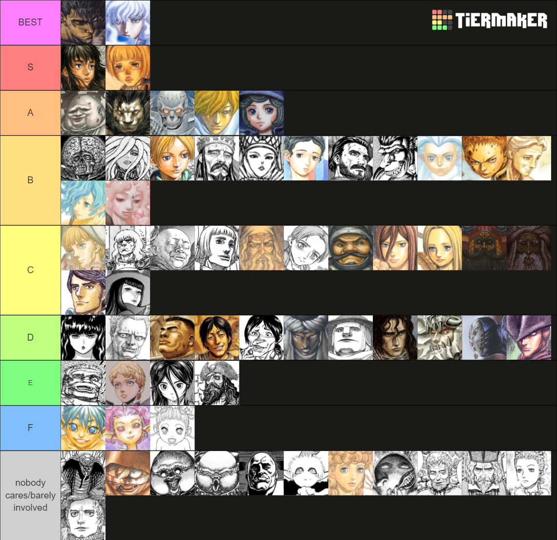 Berserk Characters Tier List (Community Rankings) - TierMaker
