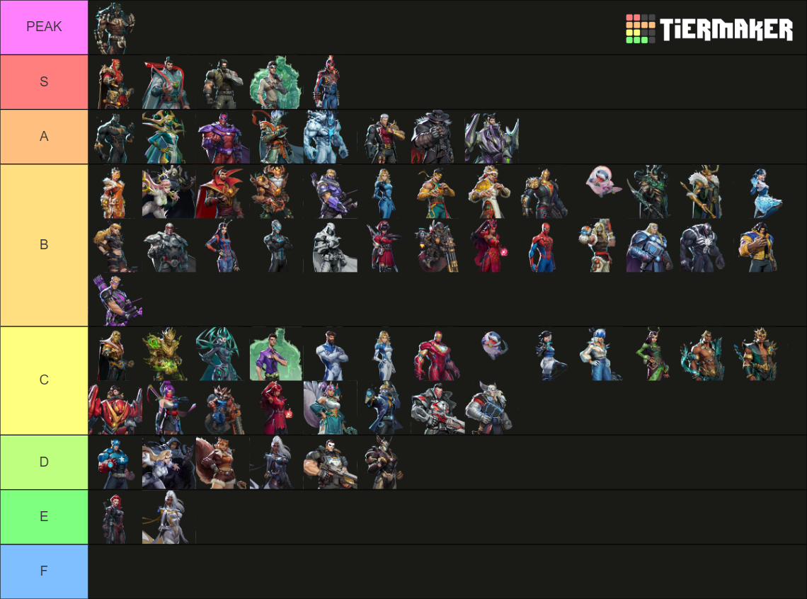 Marvel Rivals Skins Maker Tier List (Community Rankings) - TierMaker