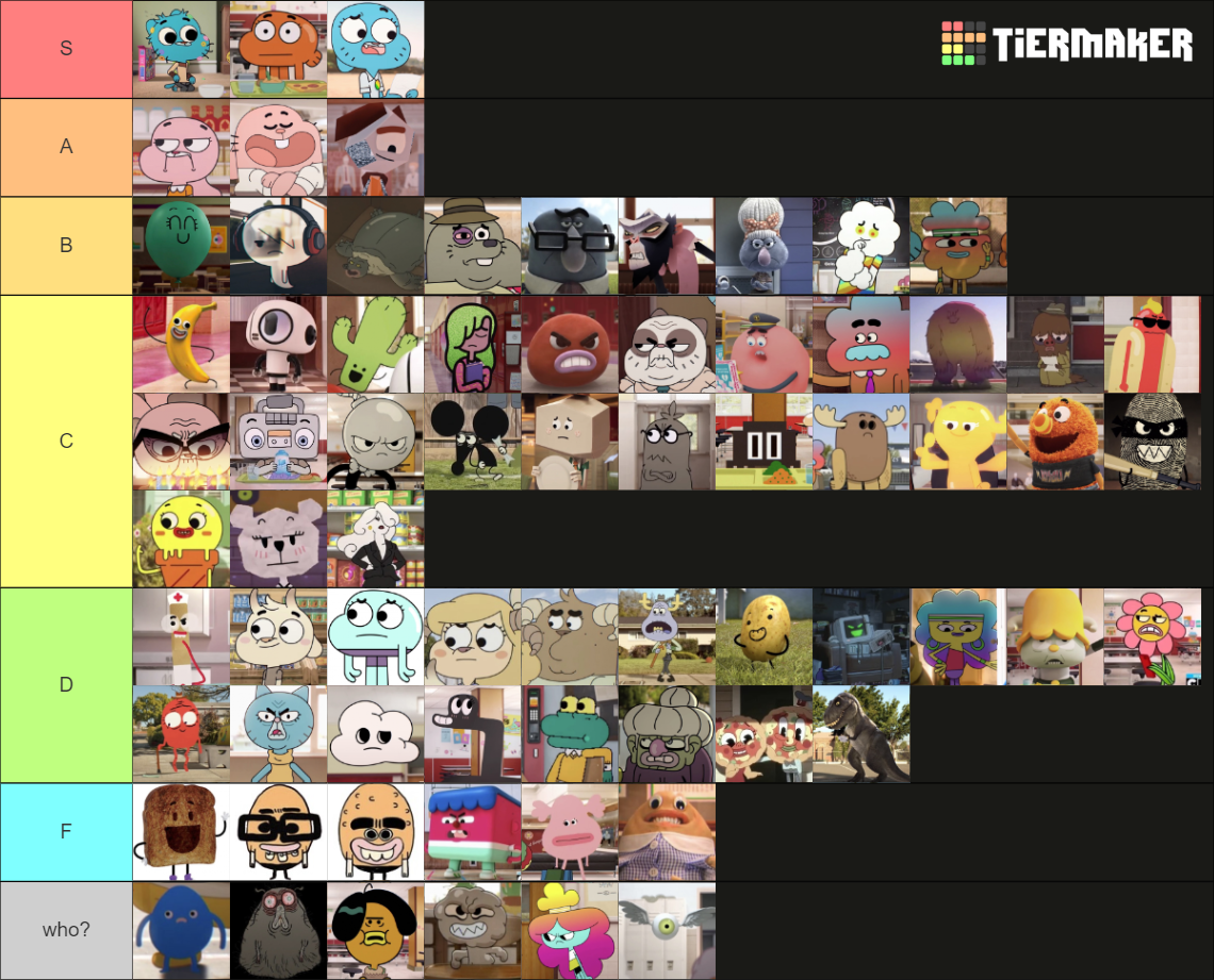 The Amazing World of Gumball (TAWOG) Tier List (Community Rankings ...