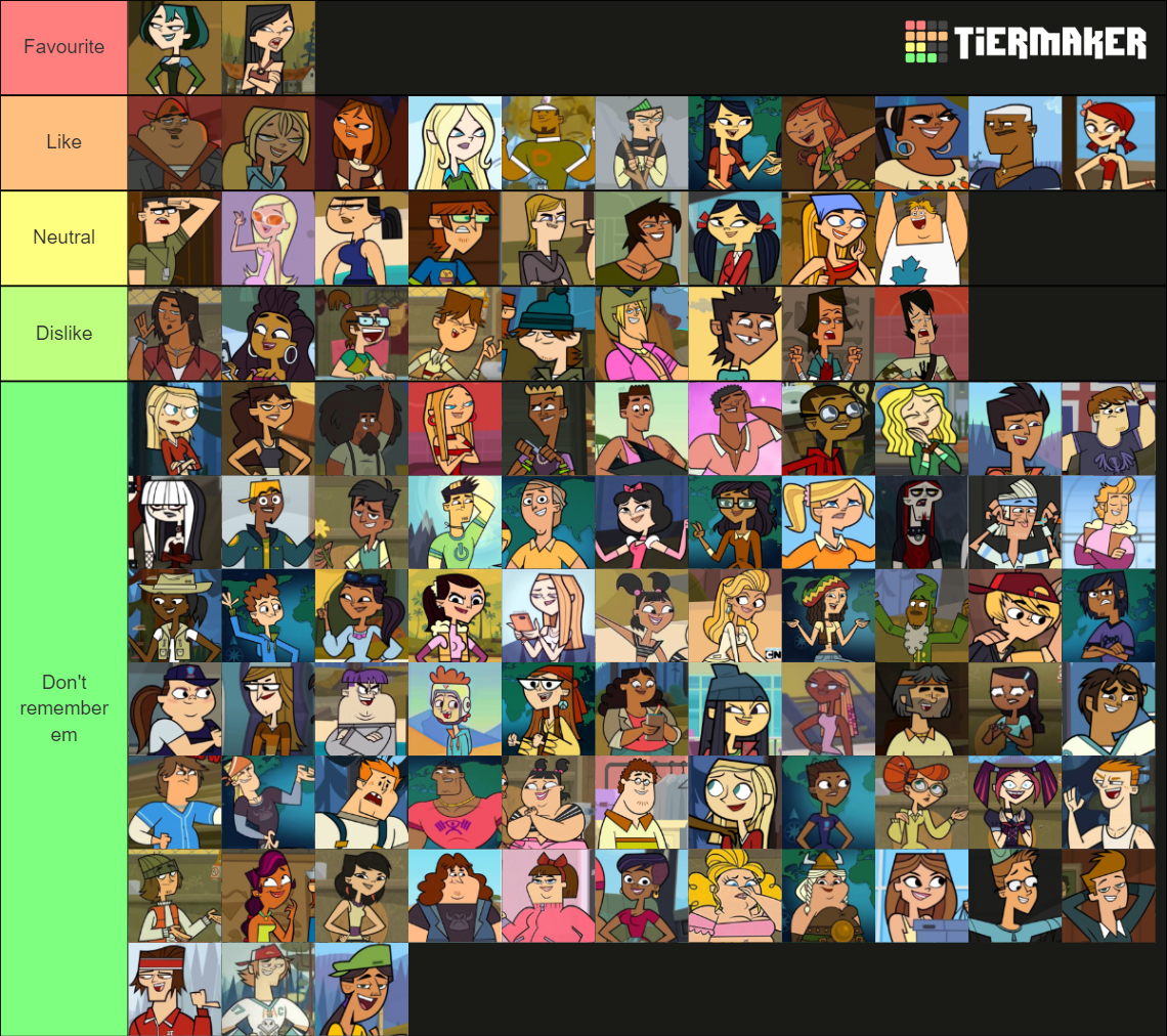 All Total Drama Contestants (Updated 2023) Tier List (Community ...