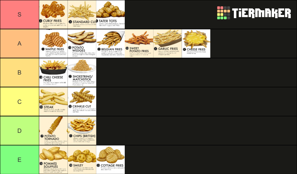Styles of French Fries Tier List (Community Rankings) - TierMaker