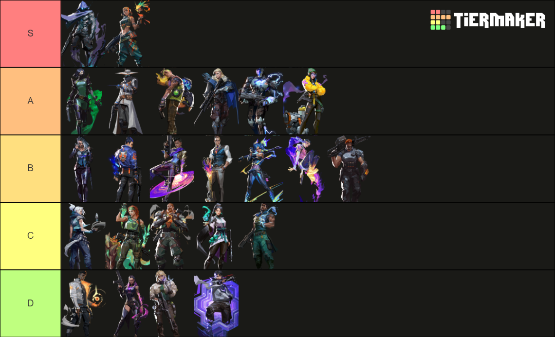 Recent Valorant Tier Lists - TierMaker
