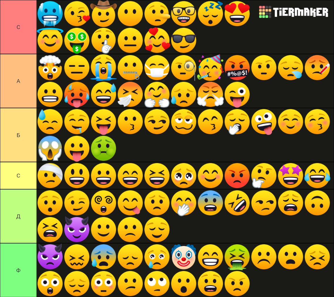 Emoji: Smileys Tier List (Community Rankings) - TierMaker