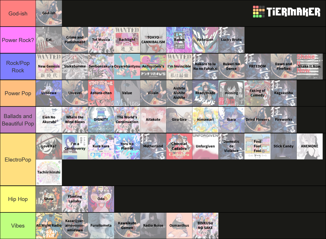 All Ado Songs (Updated to MIRROR) Tier List (Community Rankings ...