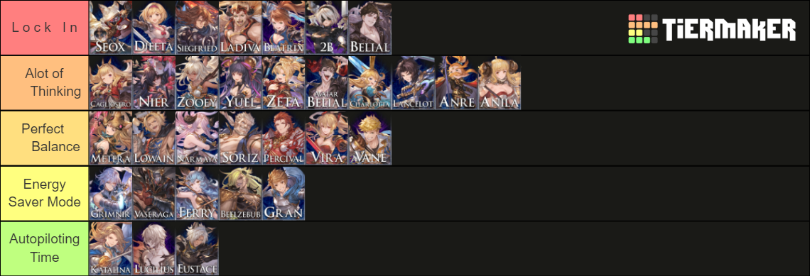 GRANBLUE FANTASY VERSUS: RISING / GBVSR (W/ VERSUSIA) Tier List (Community Rankings) - TierMaker
