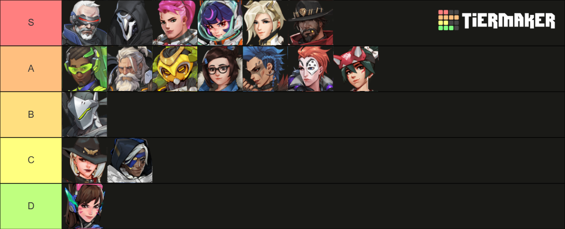 Overwatch 2 Stadium Heroes Tier List (Community Rankings) - TierMaker