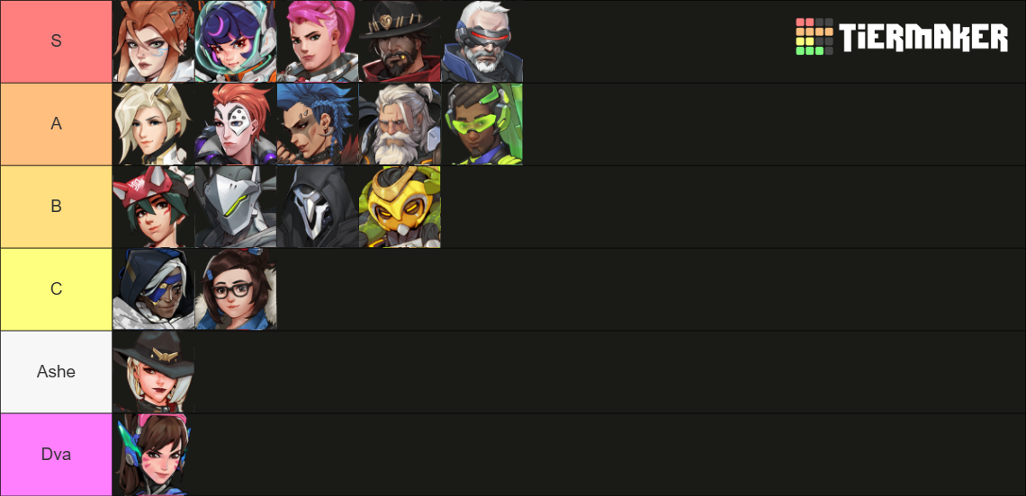 Overwatch 2 Stadium Heroes Tier List (Community Rankings) - TierMaker