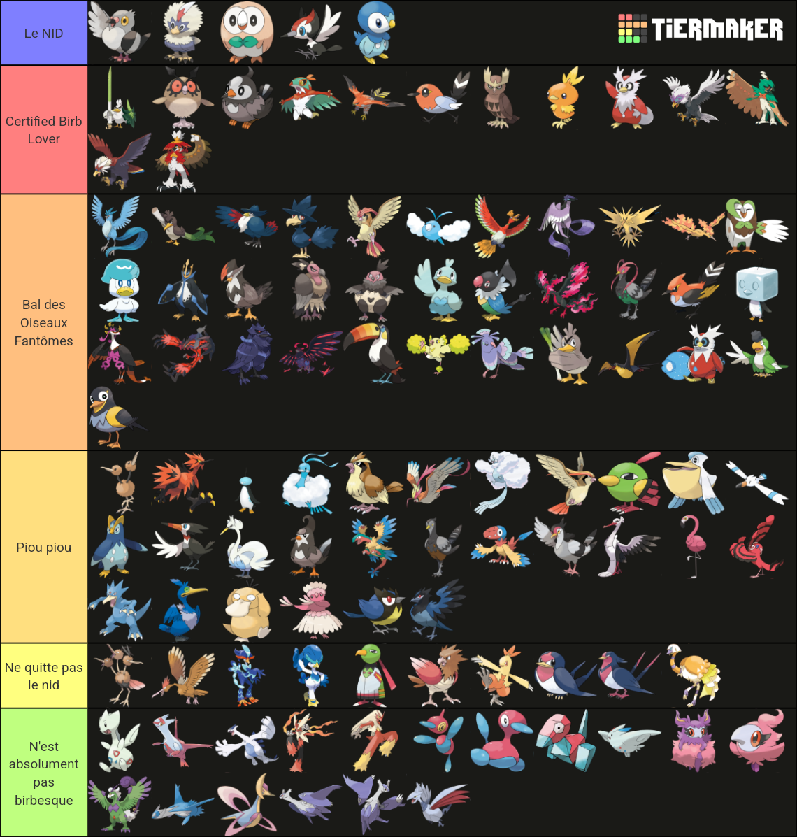 Every Bird Pokemon (gen 1 - 9) Tier List (Community Rankings) - TierMaker