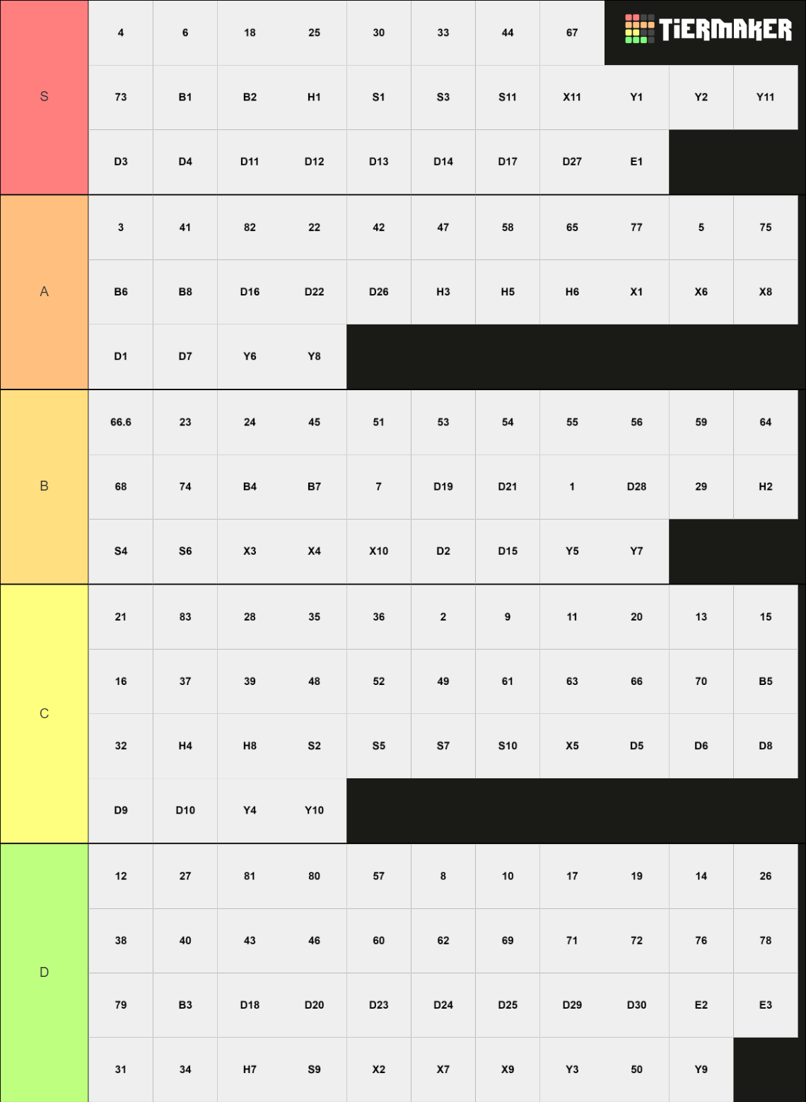 SEUM Levels (IL Points Farming) Tier List (Community Rankings) - TierMaker