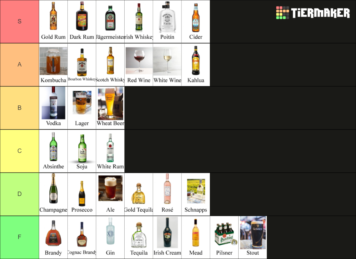Alcoholic Beverage Tierlist Tier List (Community Rankings) - TierMaker