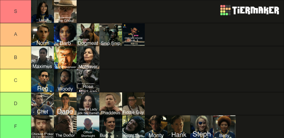 Fallout Tv Show Character (Season 1) Tier List (Community Rankings ...