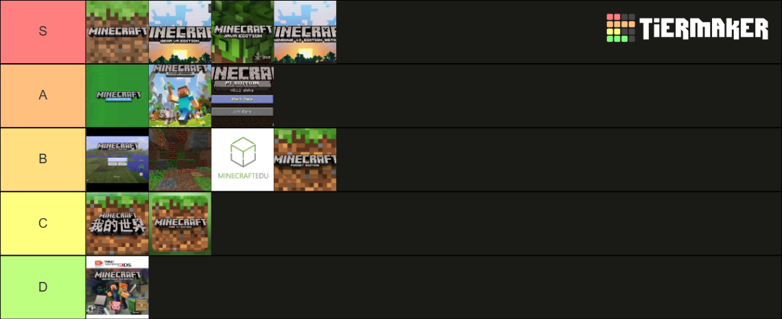 All versions of minecraft Tier List (Community Rankings) - TierMaker
