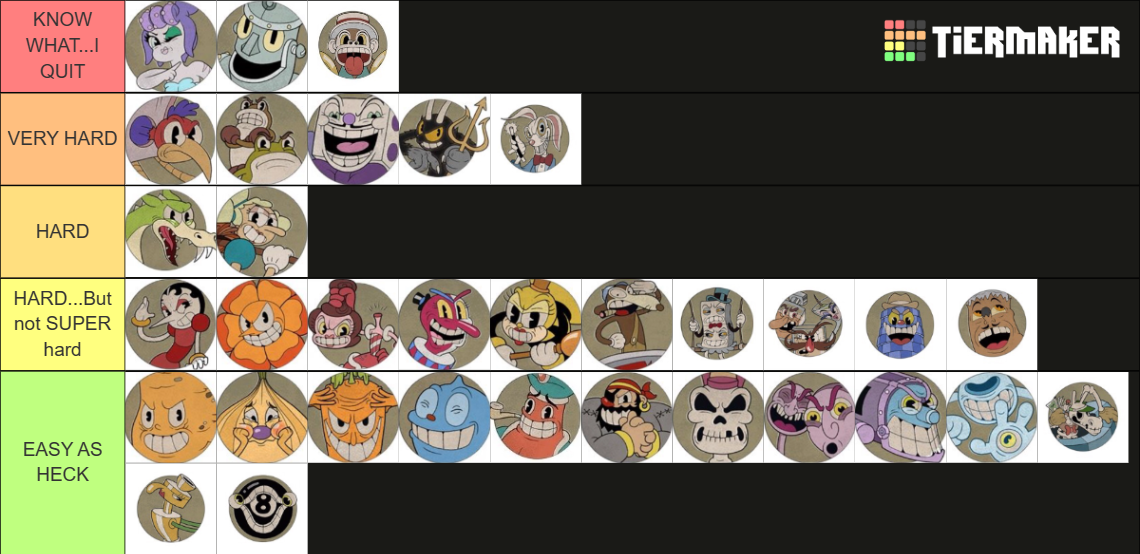 Cuphead Boss Difficulty Tier List (Community Rankings) - TierMaker