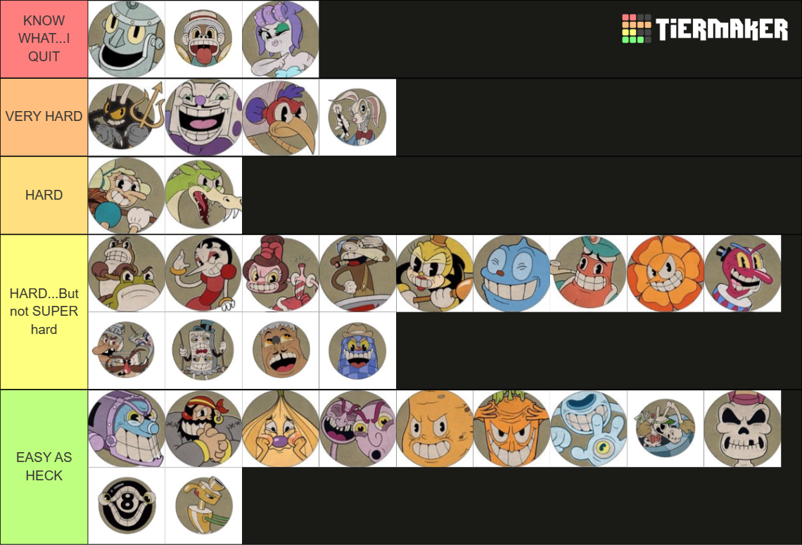 Cuphead Boss Difficulty Tier List (Community Rankings) - TierMaker