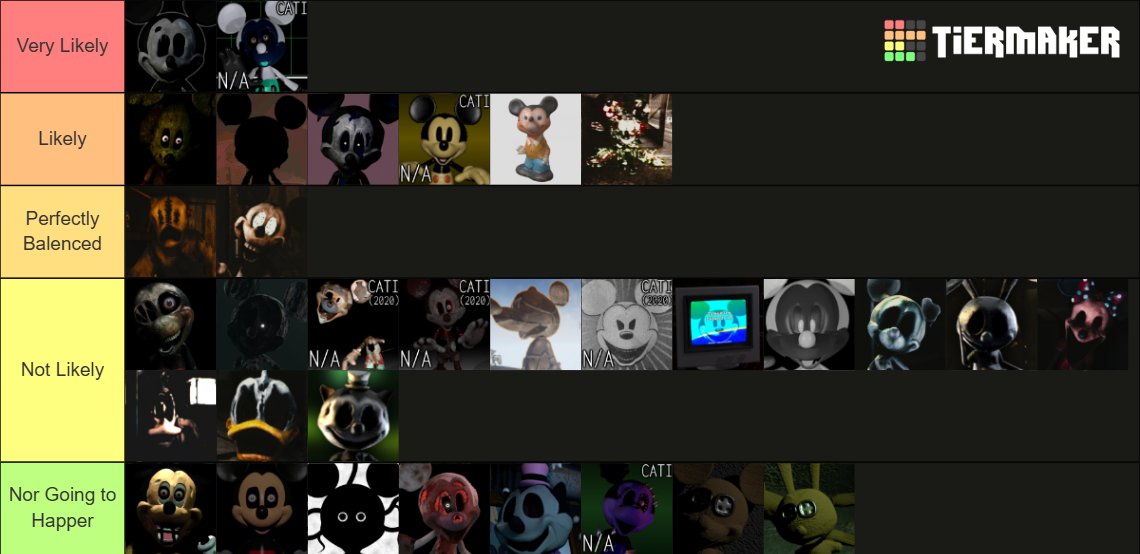 FNaTI V2 Tier List (Community Rankings) - TierMaker