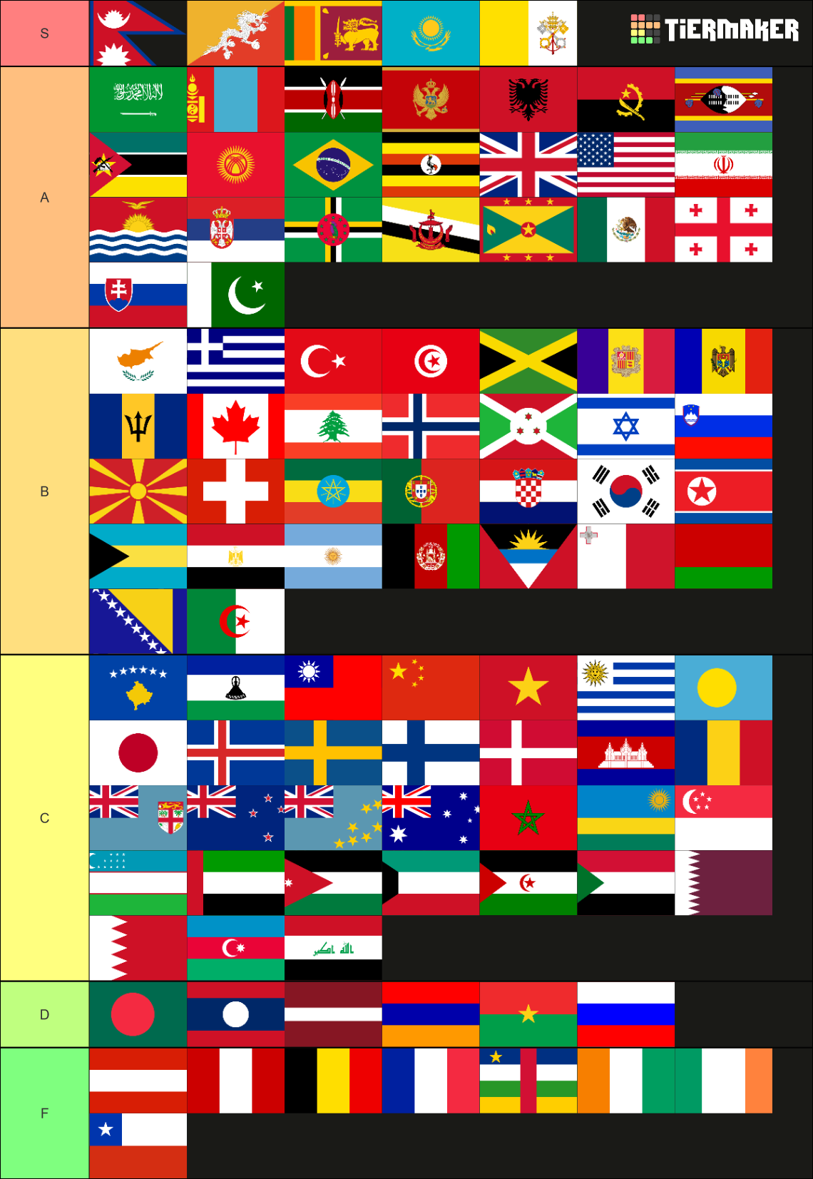 World Flags Tier List (Community Rankings) - TierMaker