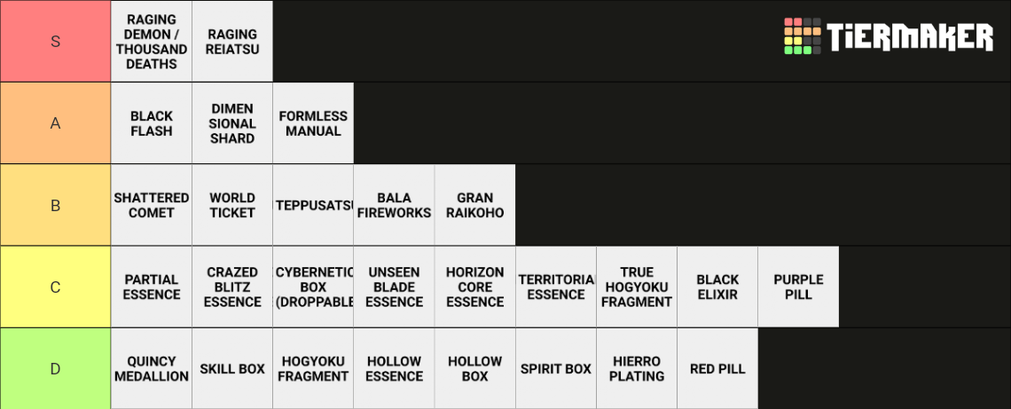 Type Soul Tier List (Community Rankings) - TierMaker