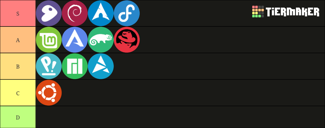 Linux Distributions by Titus Tier List (Community Rankings) - TierMaker