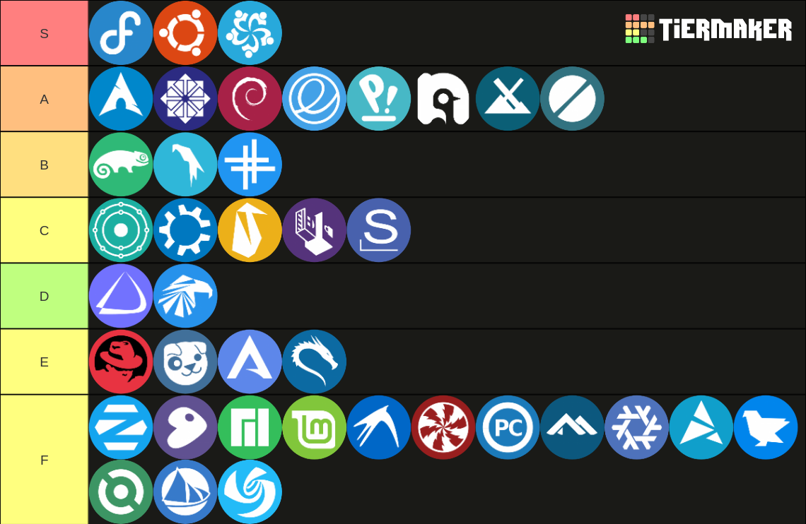 Linux Distributions by Titus Tier List (Community Rankings) - TierMaker